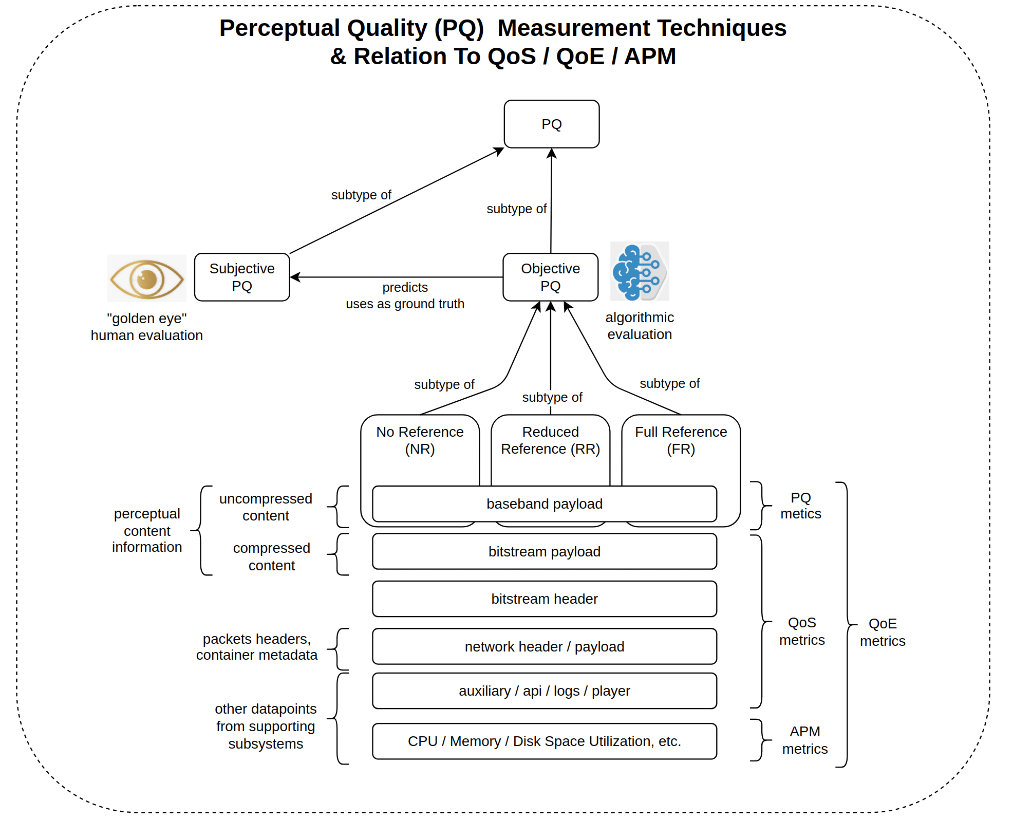Perceptual Video Quality (PVQ) Domain Model - Streaming Video Wiki
